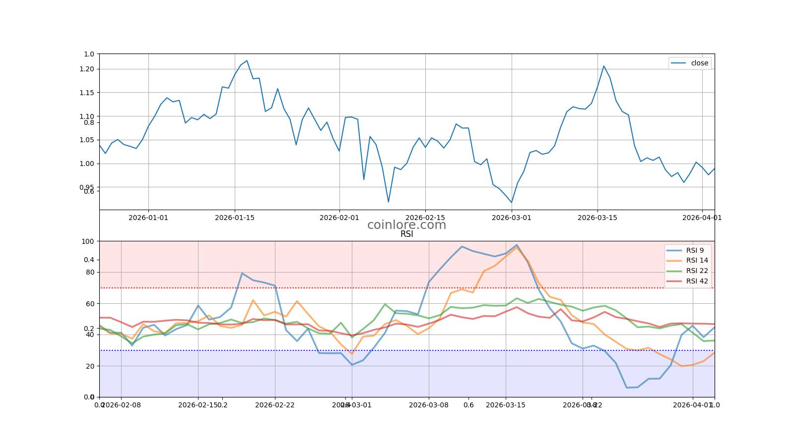 FC Porto RSI indicator