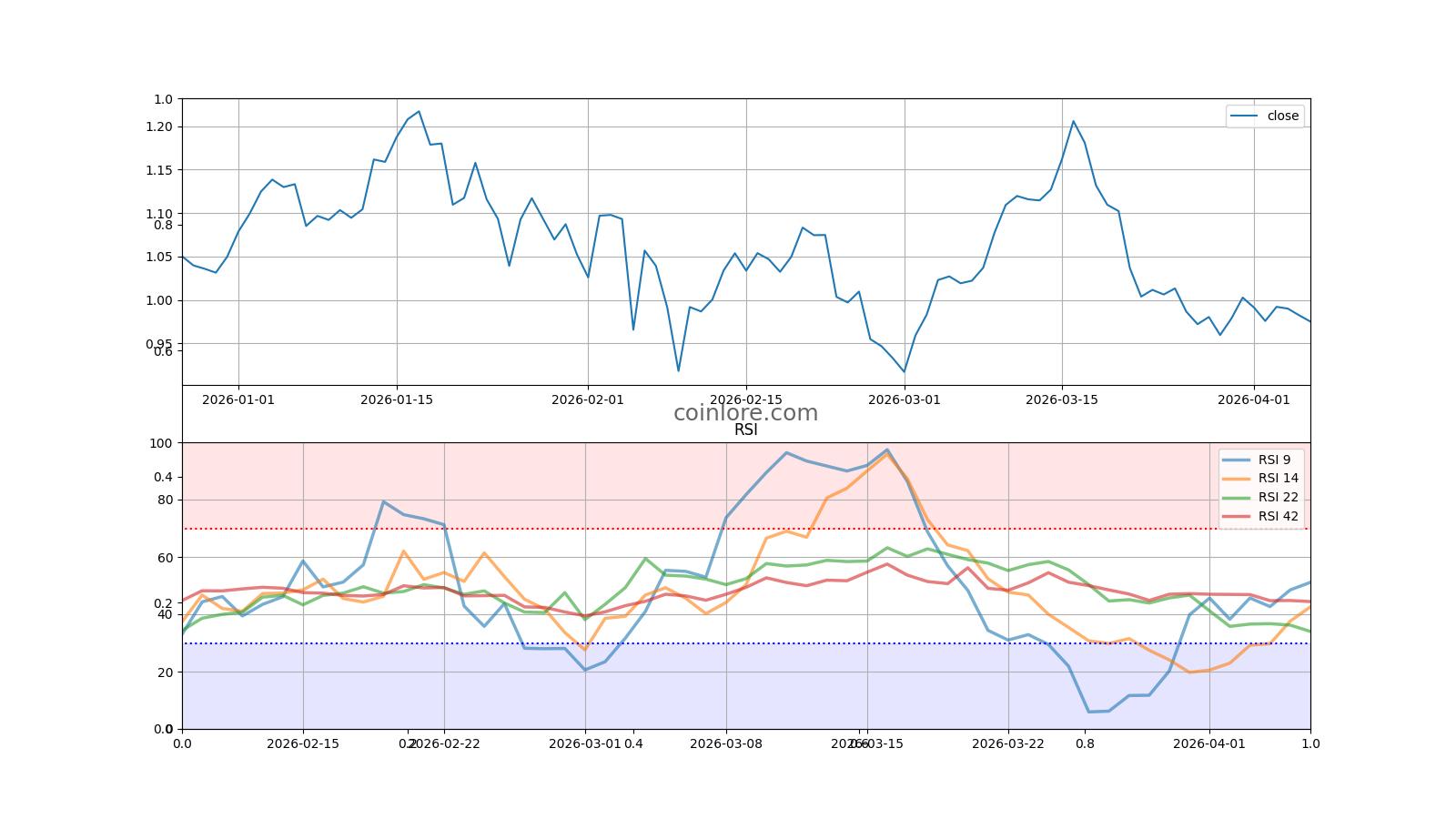 FC Porto RSI indicator