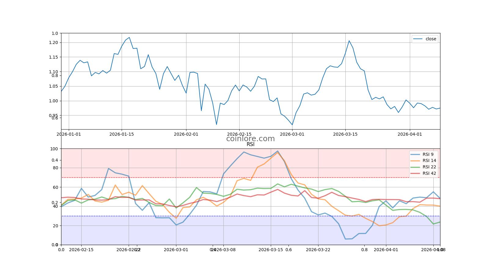 FC Porto RSI indicator