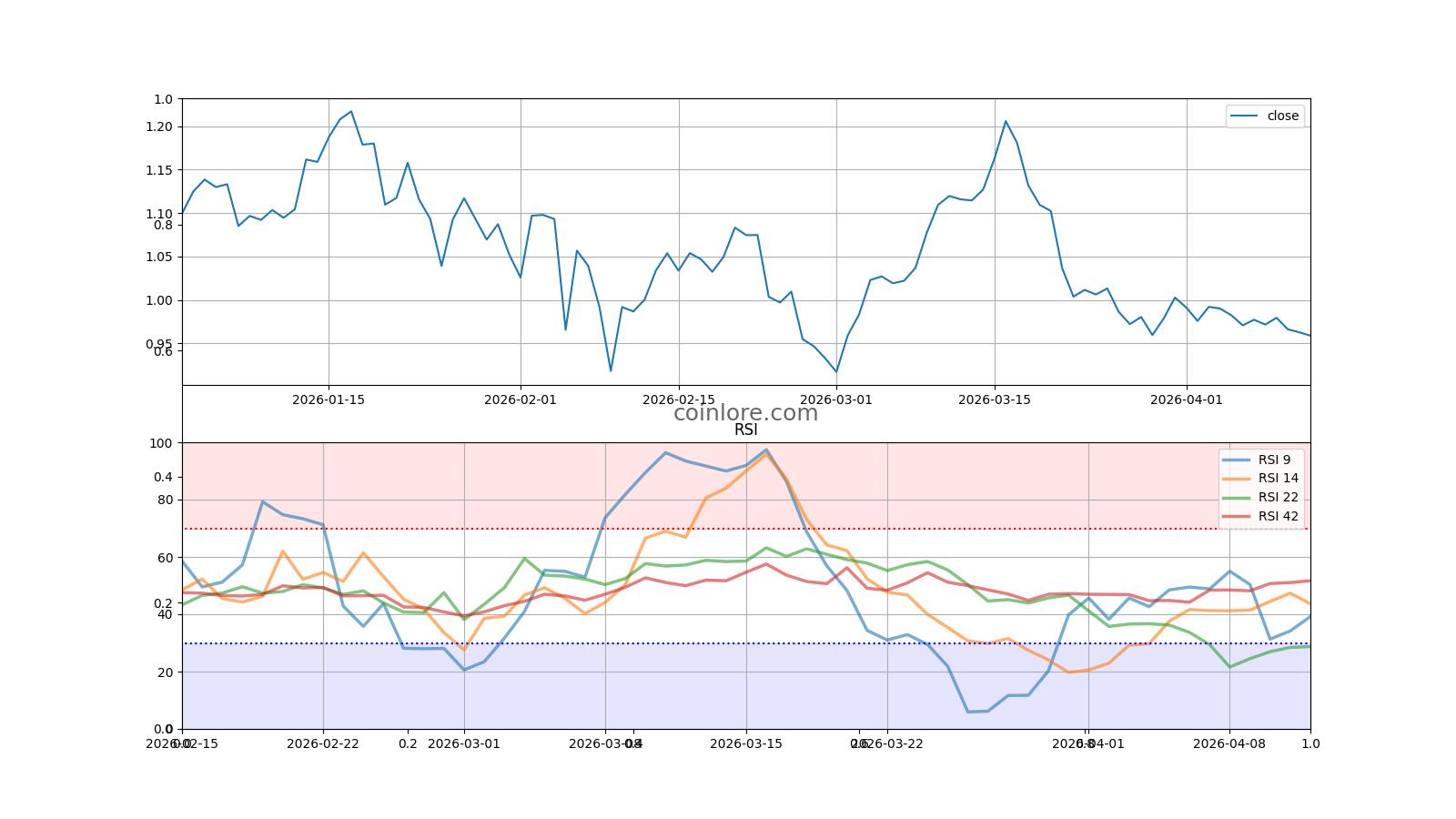FC Porto RSI indicator