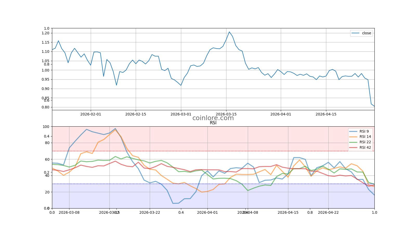 FC Porto RSI indicator