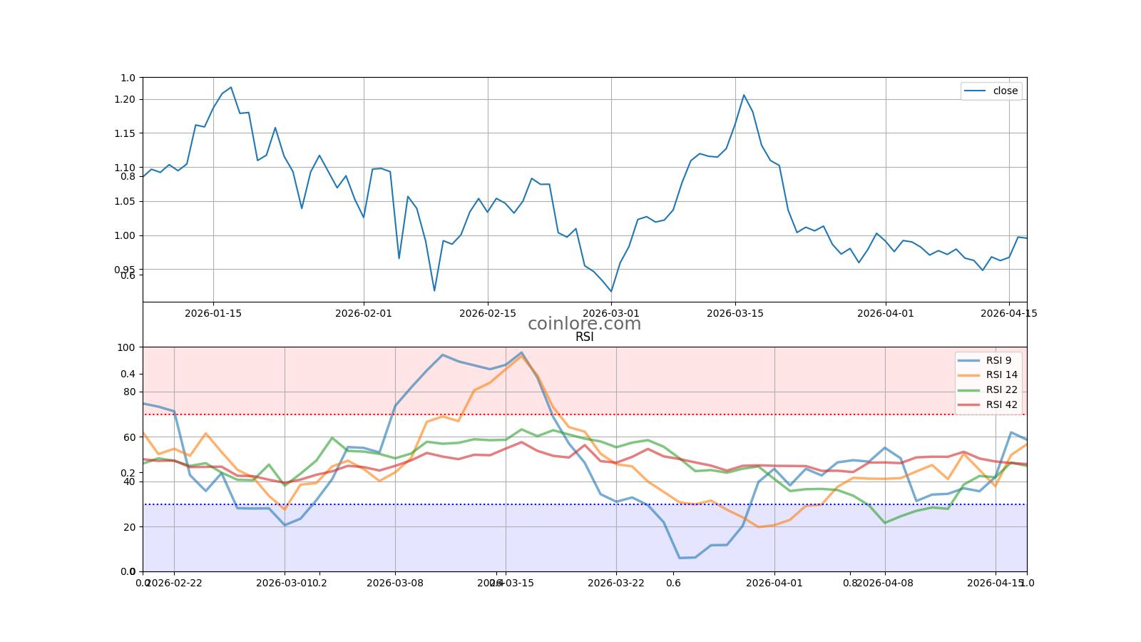 FC Porto RSI indicator