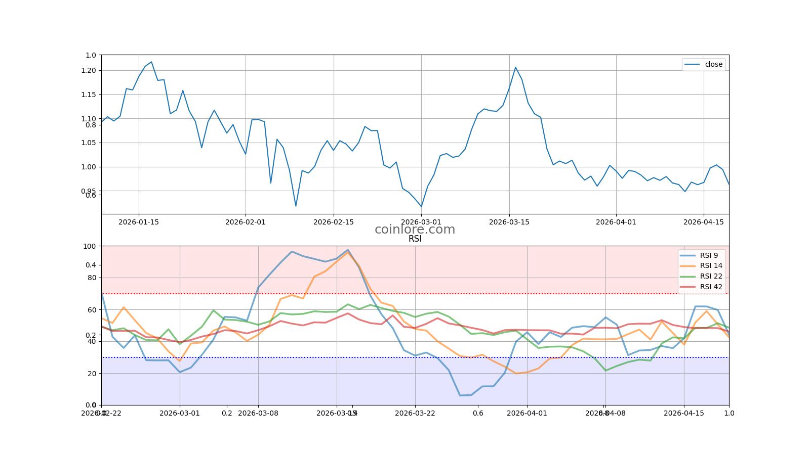 FC Porto RSI indicator