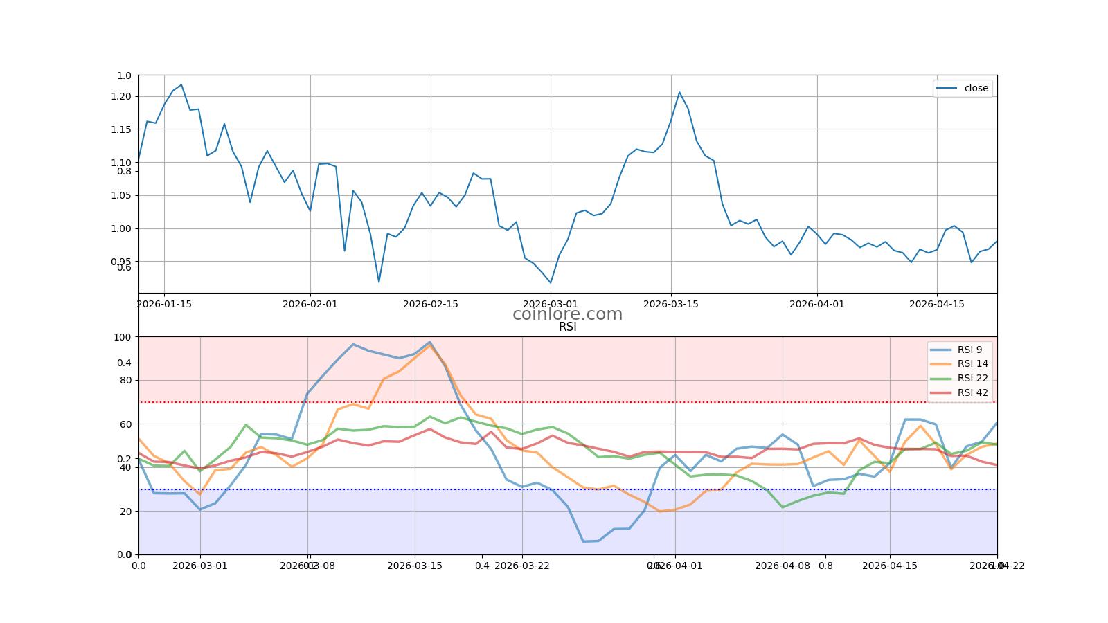 FC Porto RSI indicator