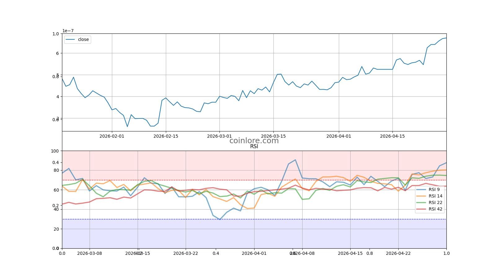 FEAR NOT RSI indicator