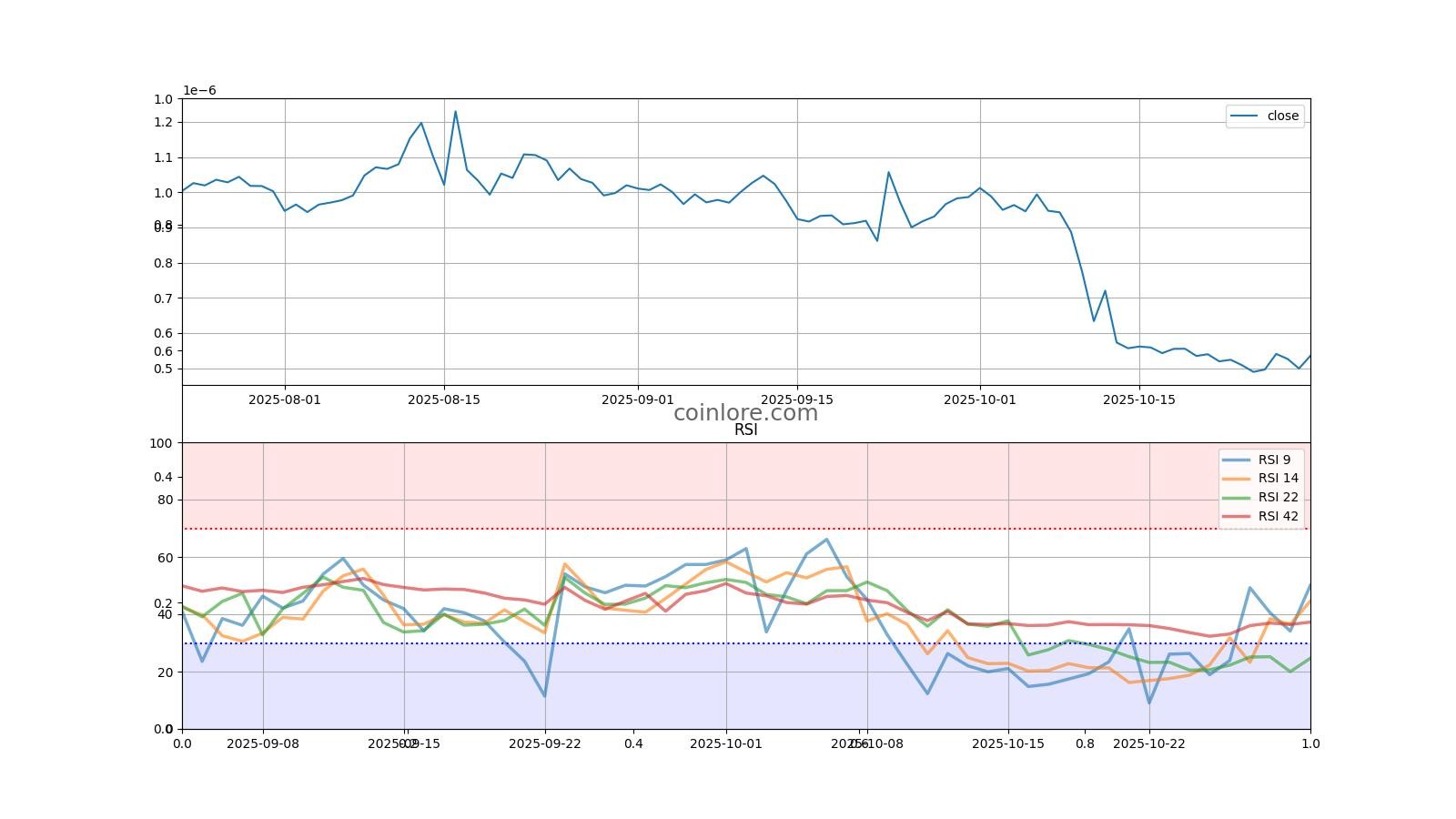 FEAR NOT RSI indicator