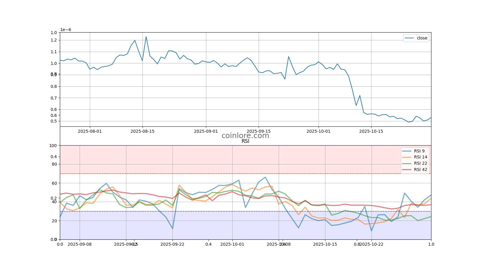 FEAR NOT RSI indicator