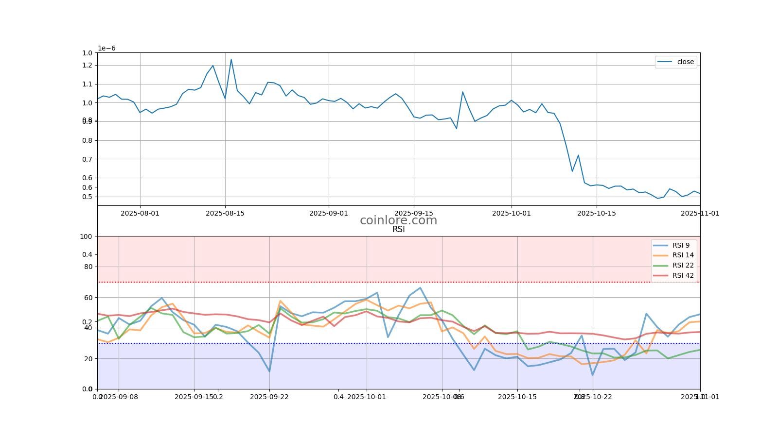 FEAR NOT RSI indicator