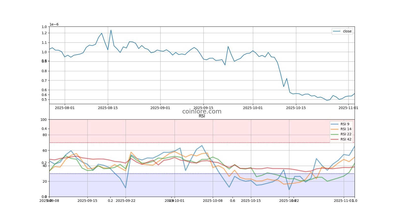 FEAR NOT RSI indicator