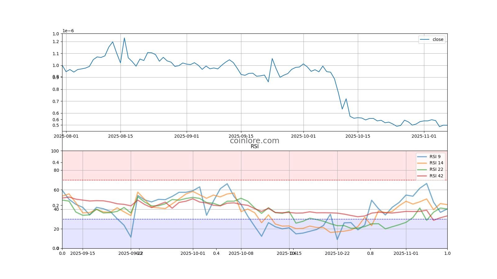 FEAR NOT RSI indicator
