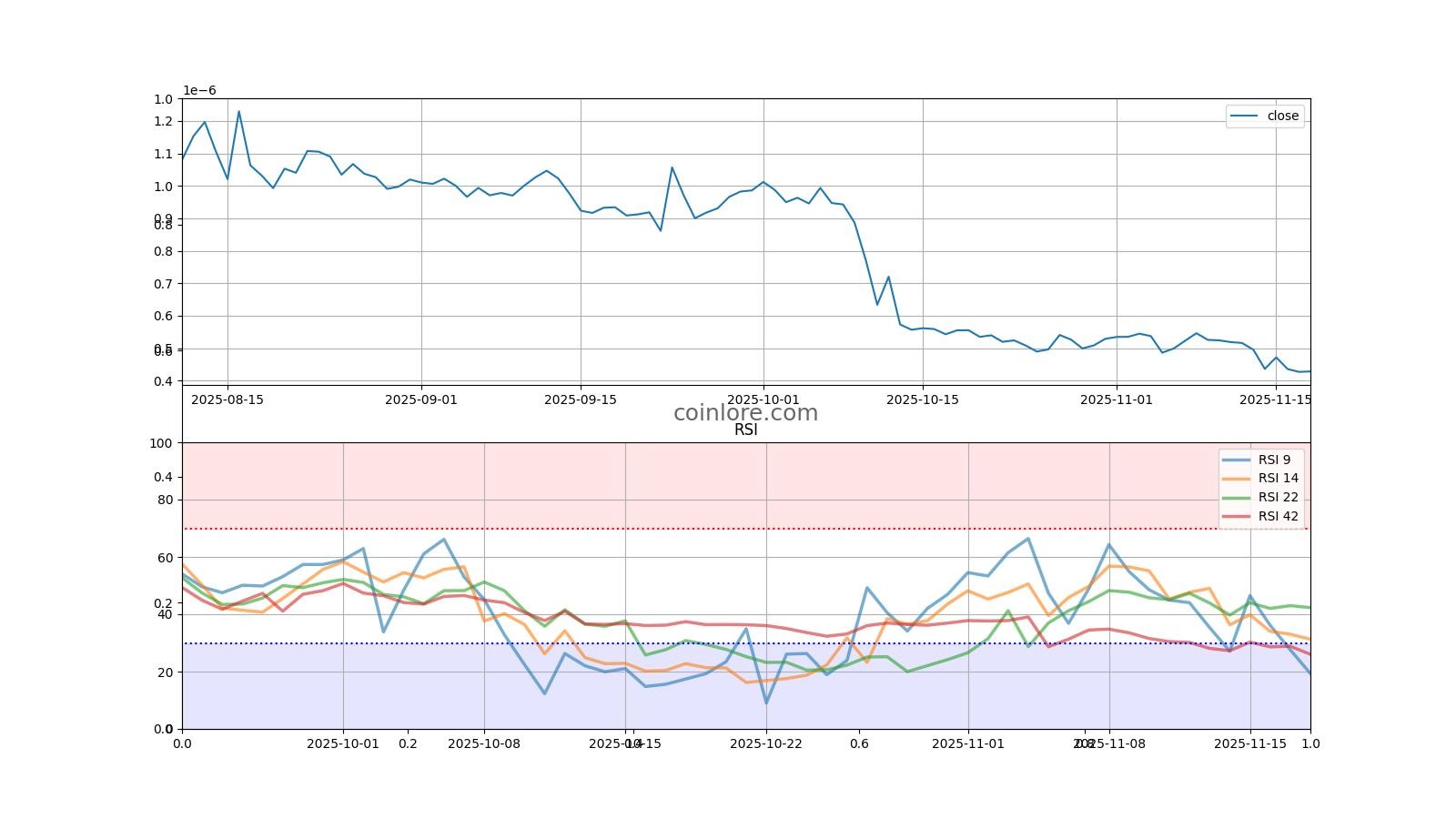 FEAR NOT RSI indicator