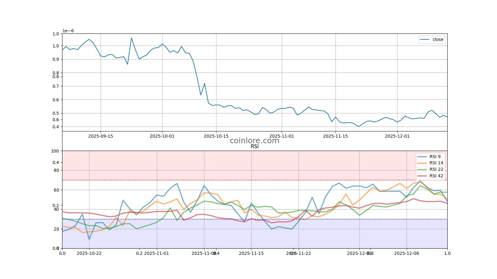 FEAR NOT RSI indicator