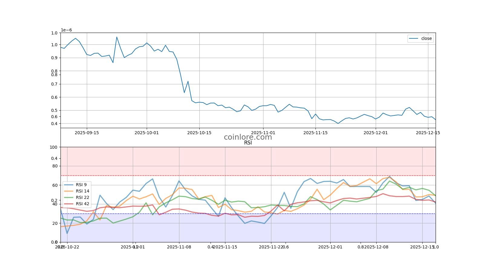 FEAR NOT RSI indicator