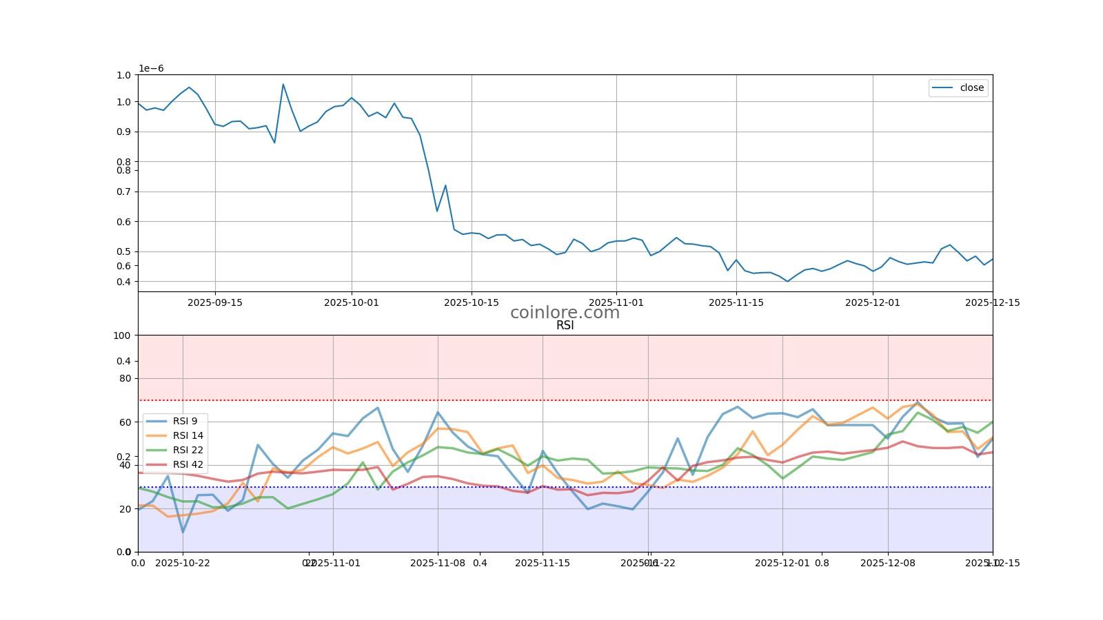 FEAR NOT RSI indicator
