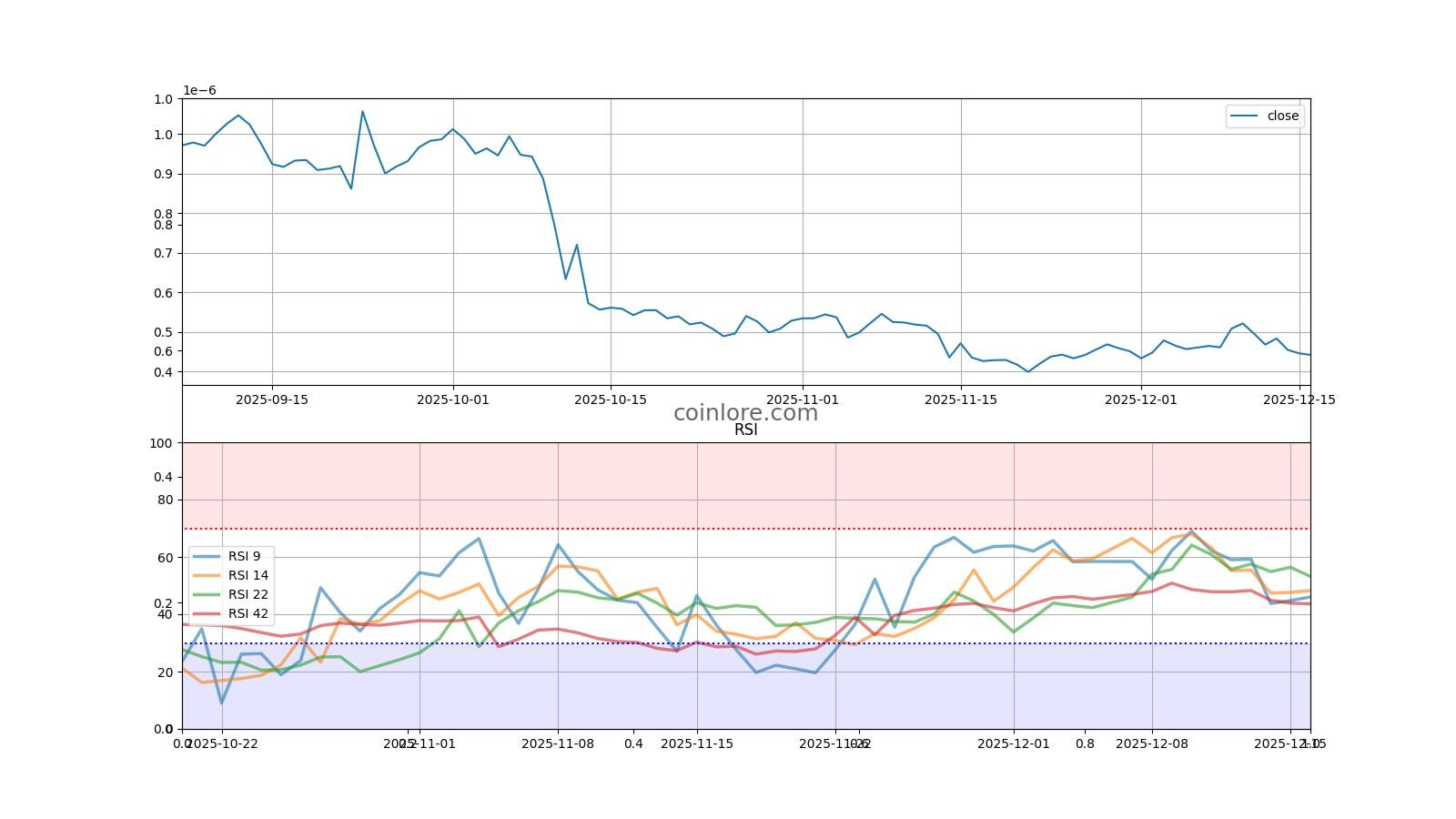 FEAR NOT RSI indicator