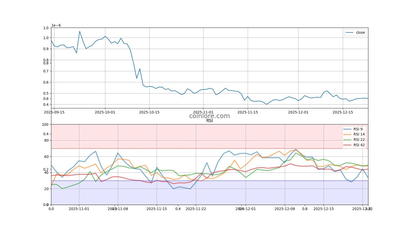 FEAR NOT RSI indicator