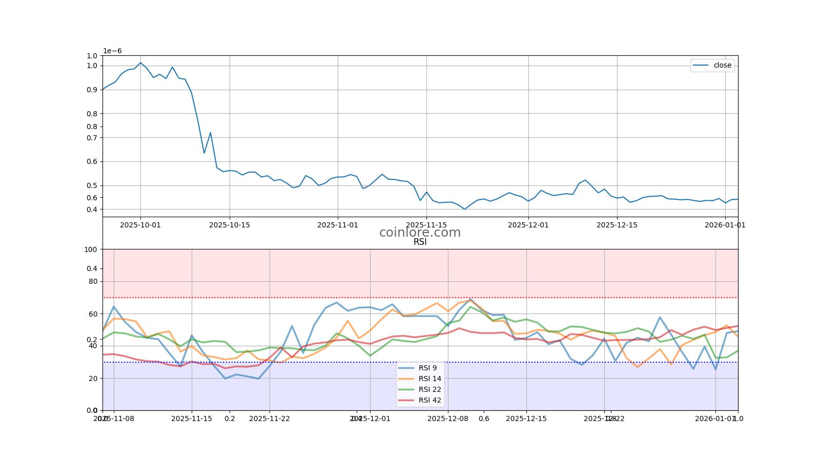 FEAR NOT RSI indicator