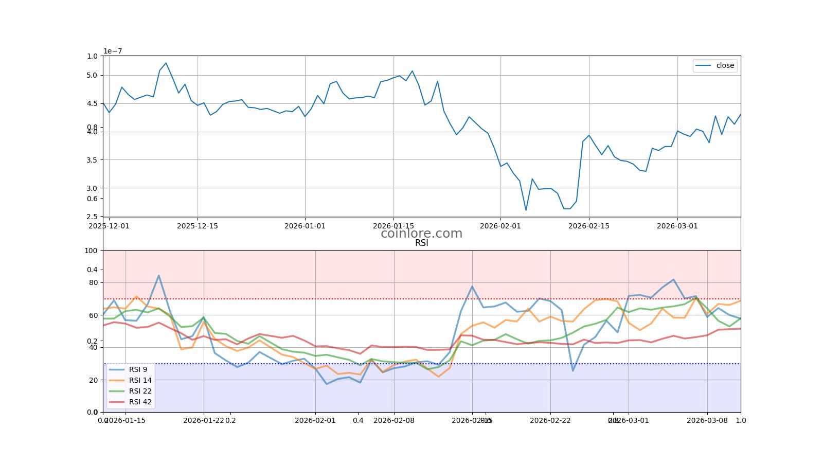 FEAR NOT RSI indicator