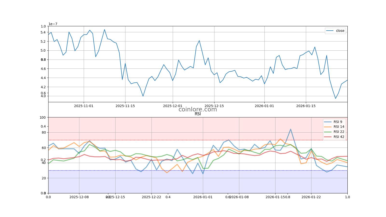 FEAR NOT RSI indicator