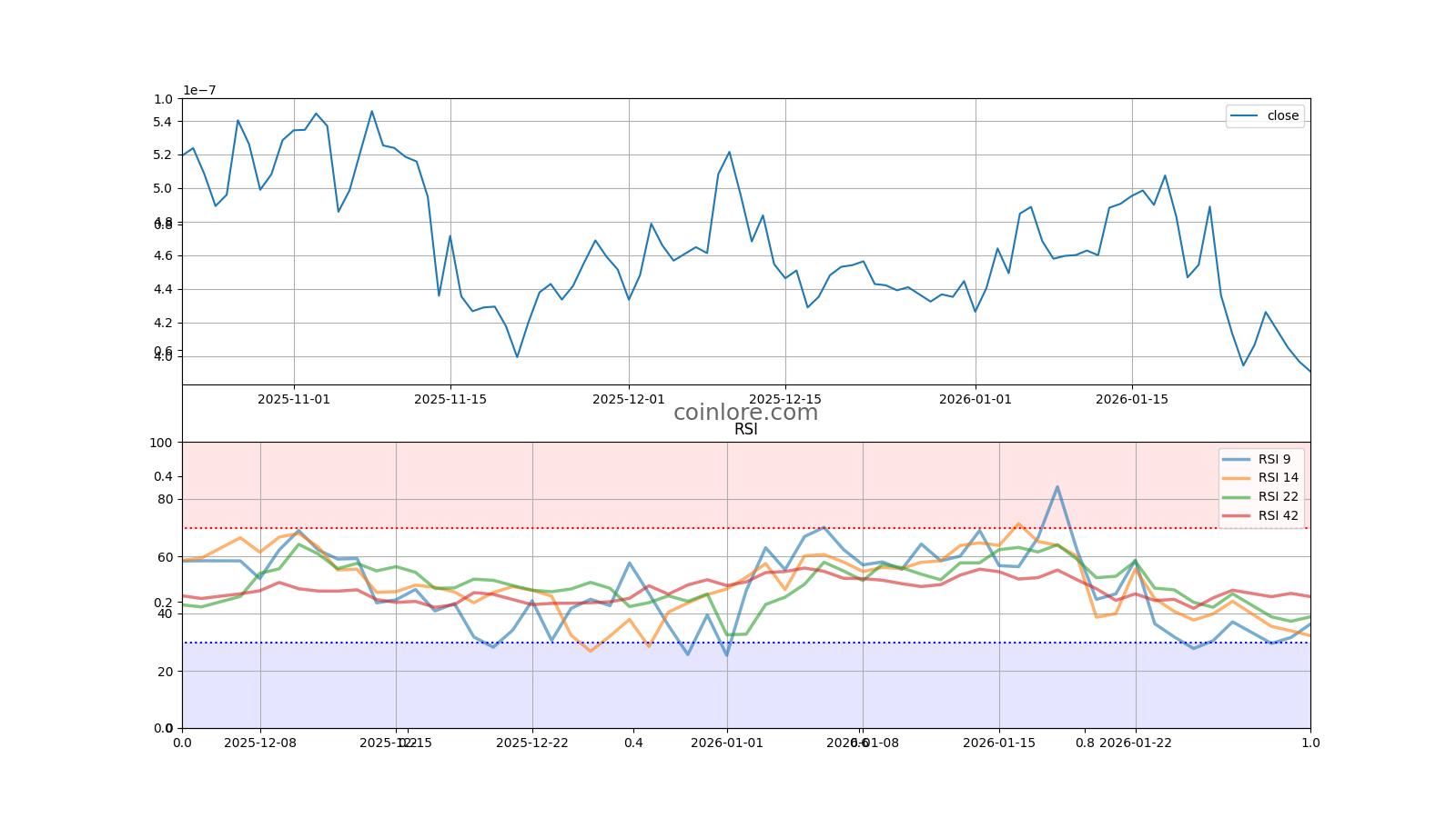 FEAR NOT RSI indicator