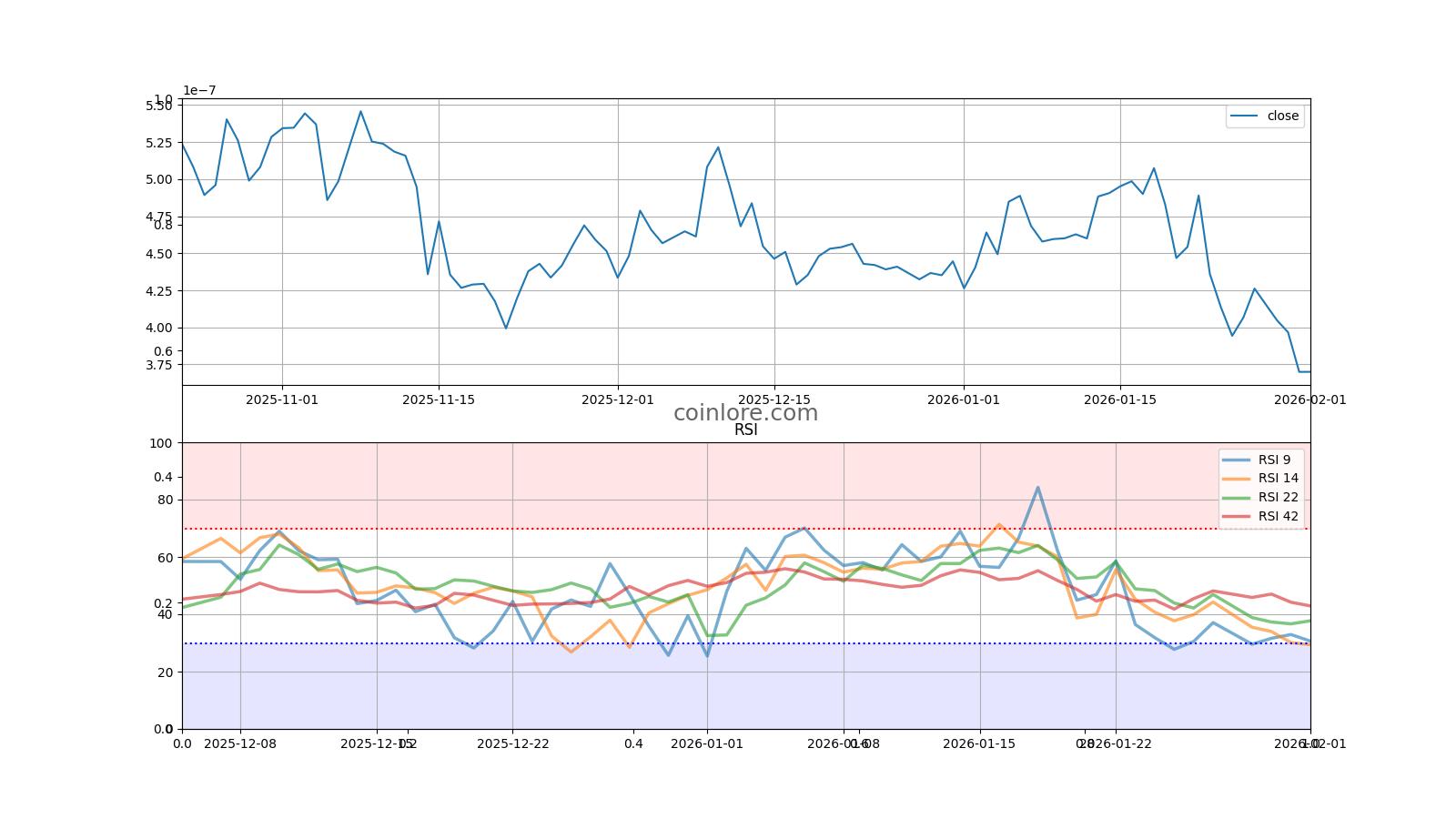 FEAR NOT RSI indicator