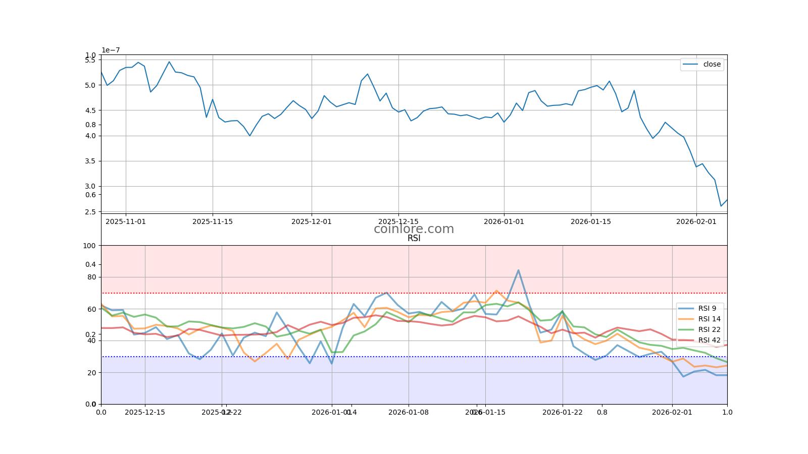 FEAR NOT RSI indicator