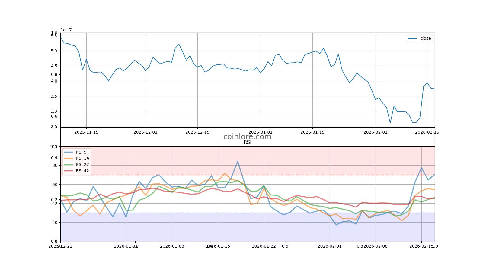FEAR NOT RSI indicator
