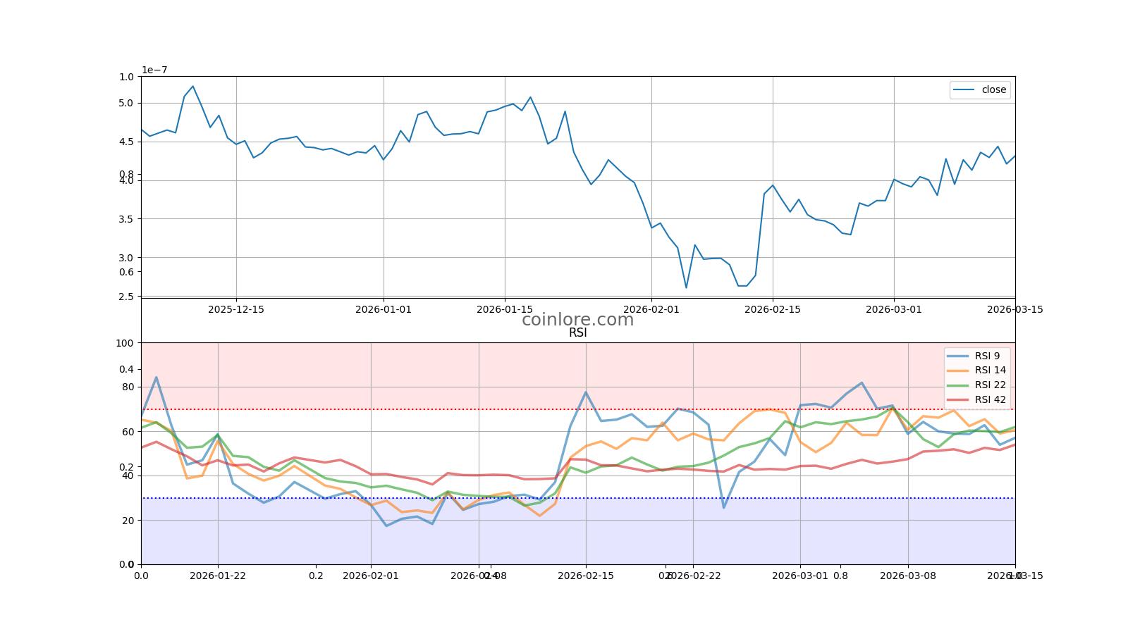 FEAR NOT RSI indicator