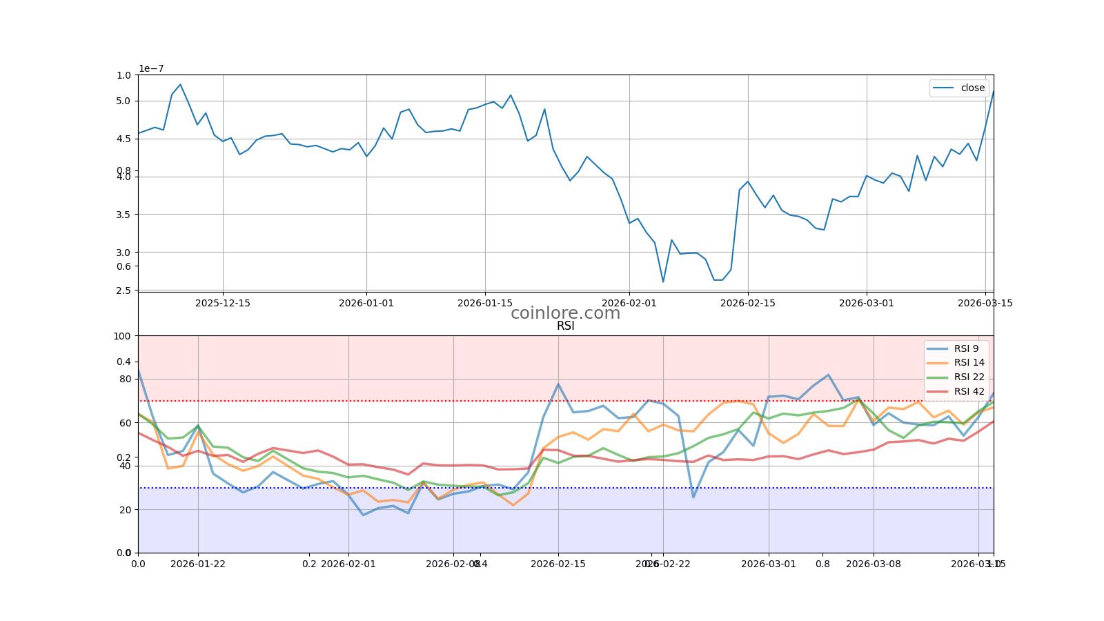FEAR NOT RSI indicator