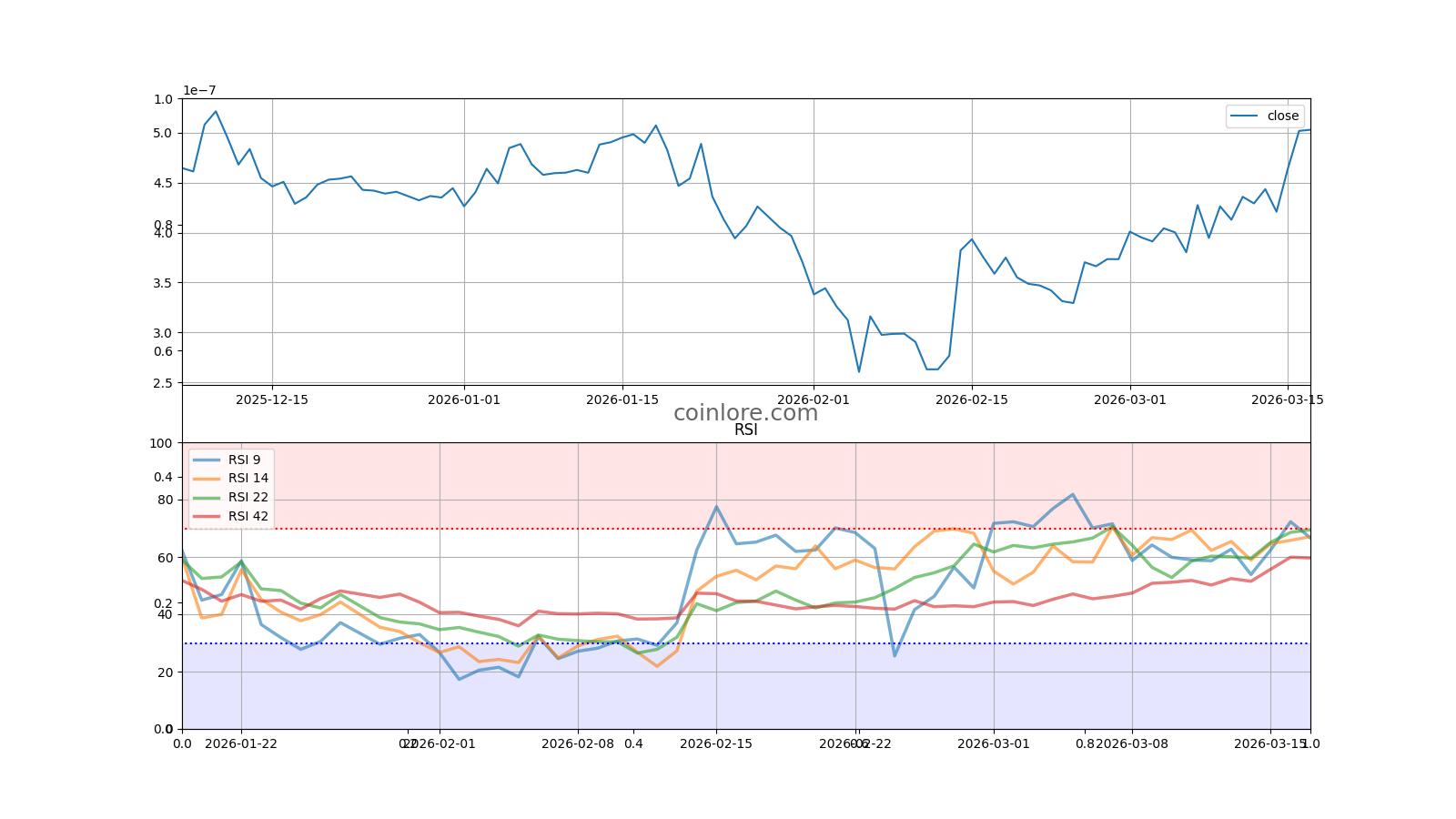 FEAR NOT RSI indicator