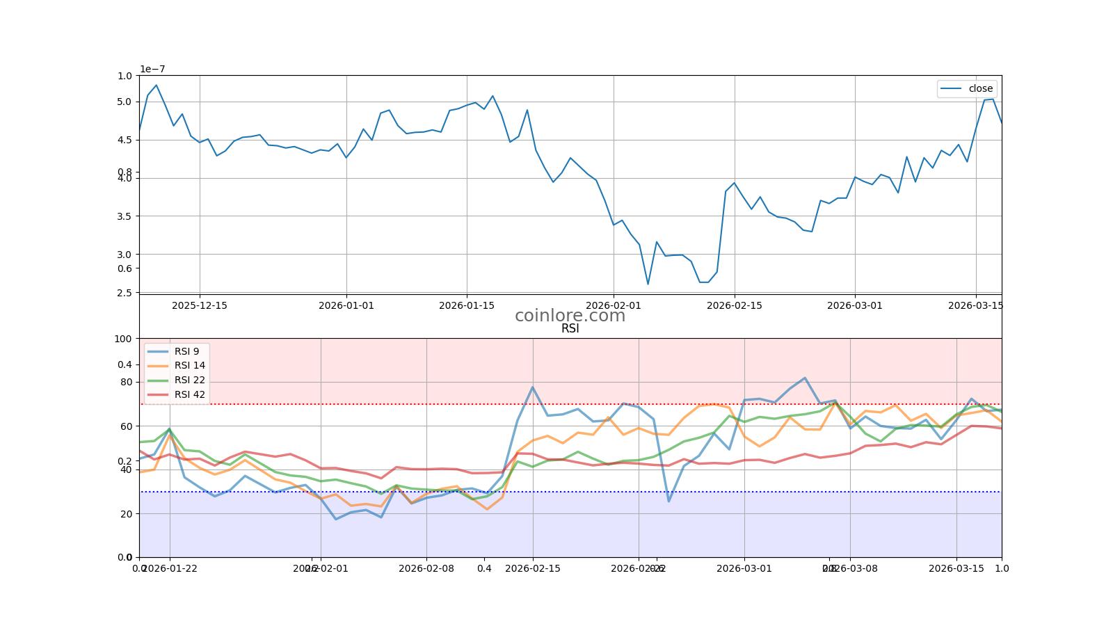 FEAR NOT RSI indicator
