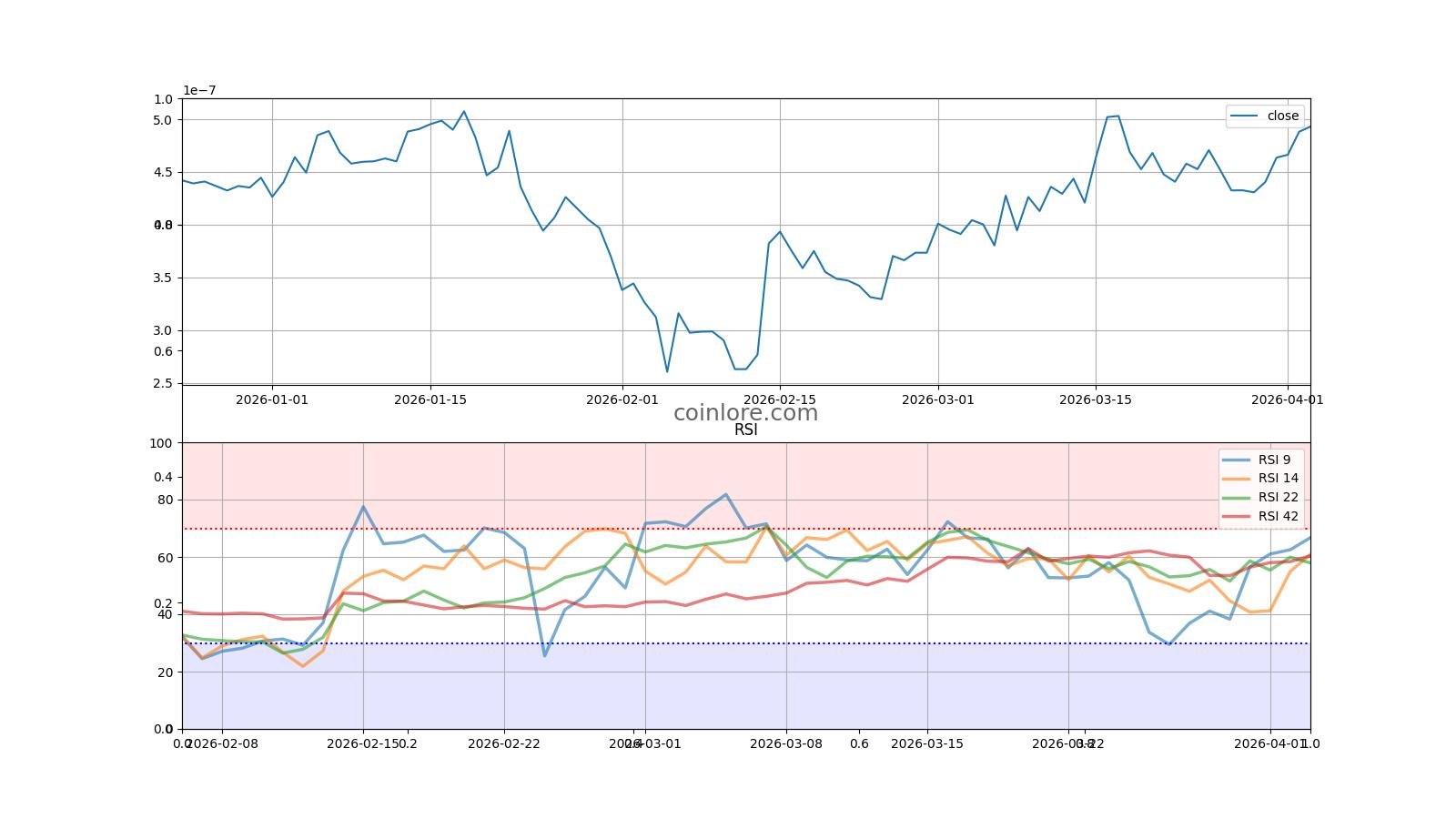 FEAR NOT RSI indicator