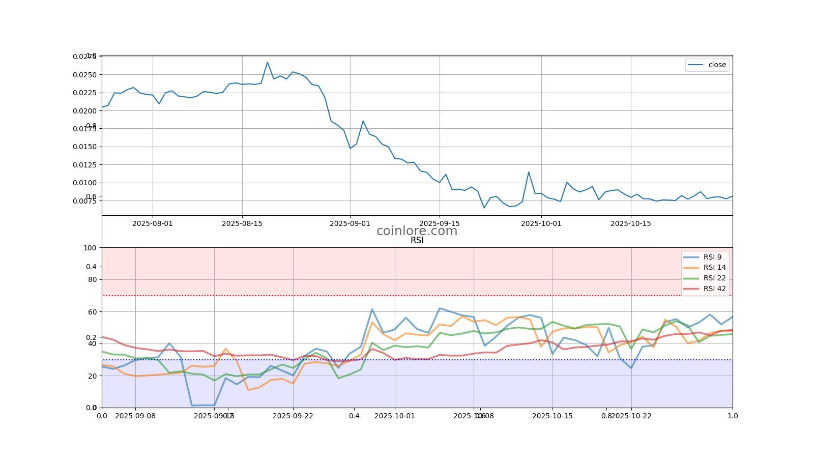 Fear RSI indicator