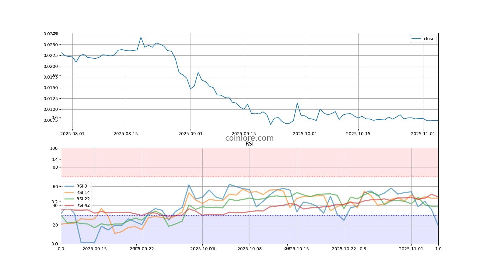 Fear RSI indicator