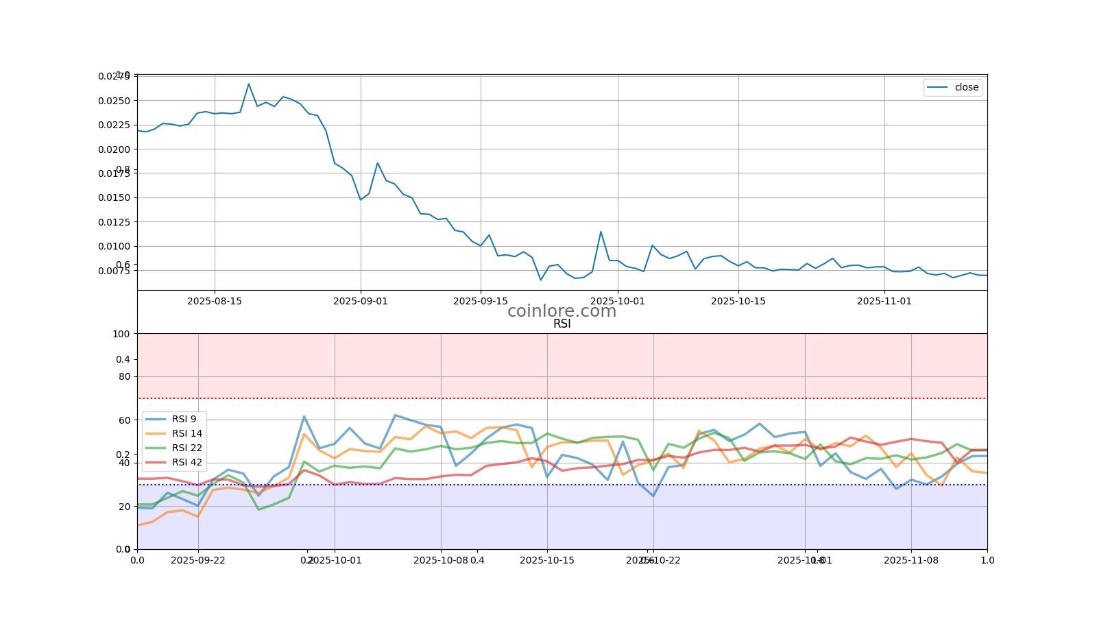 Fear RSI indicator