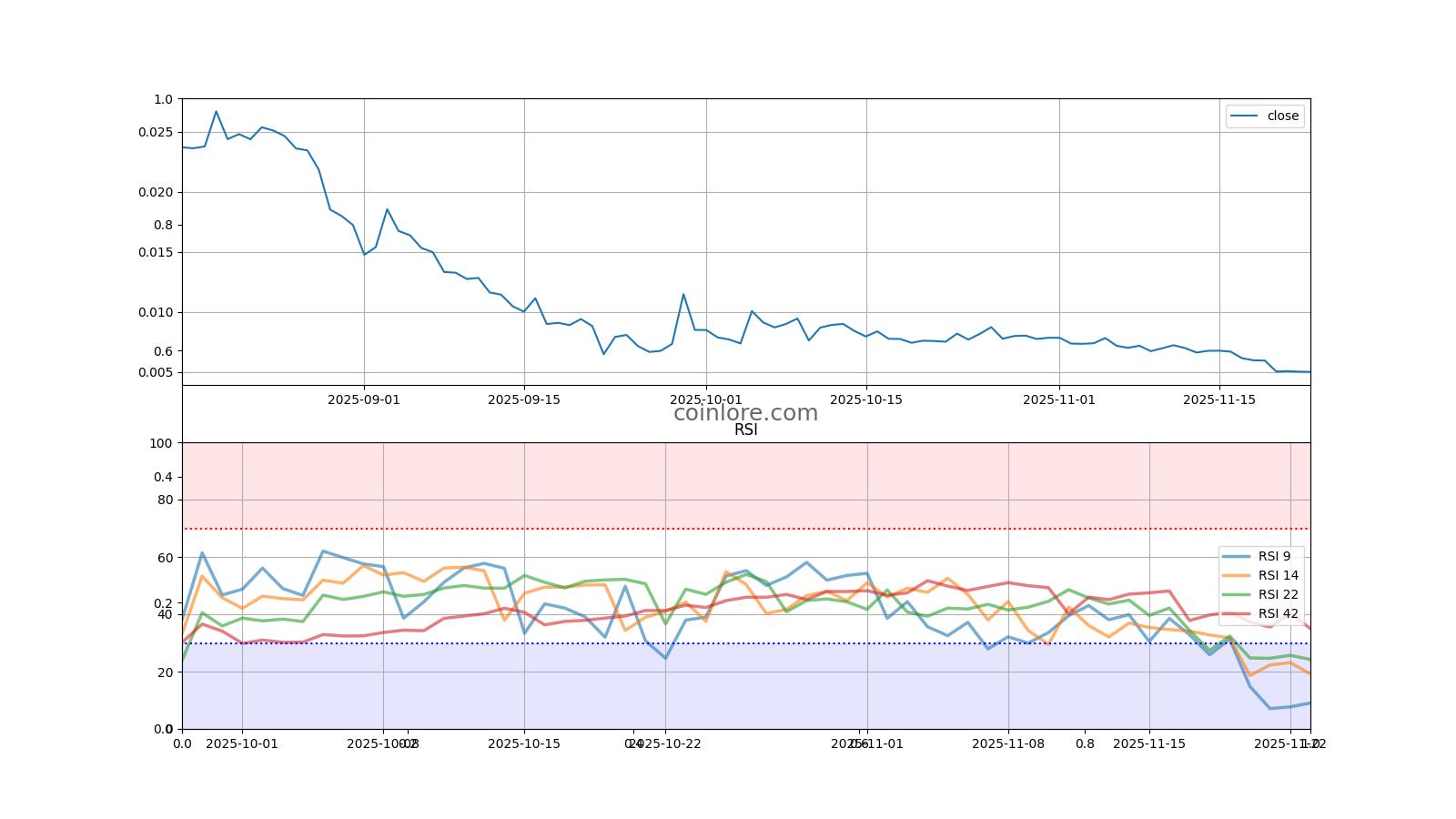 Fear RSI indicator