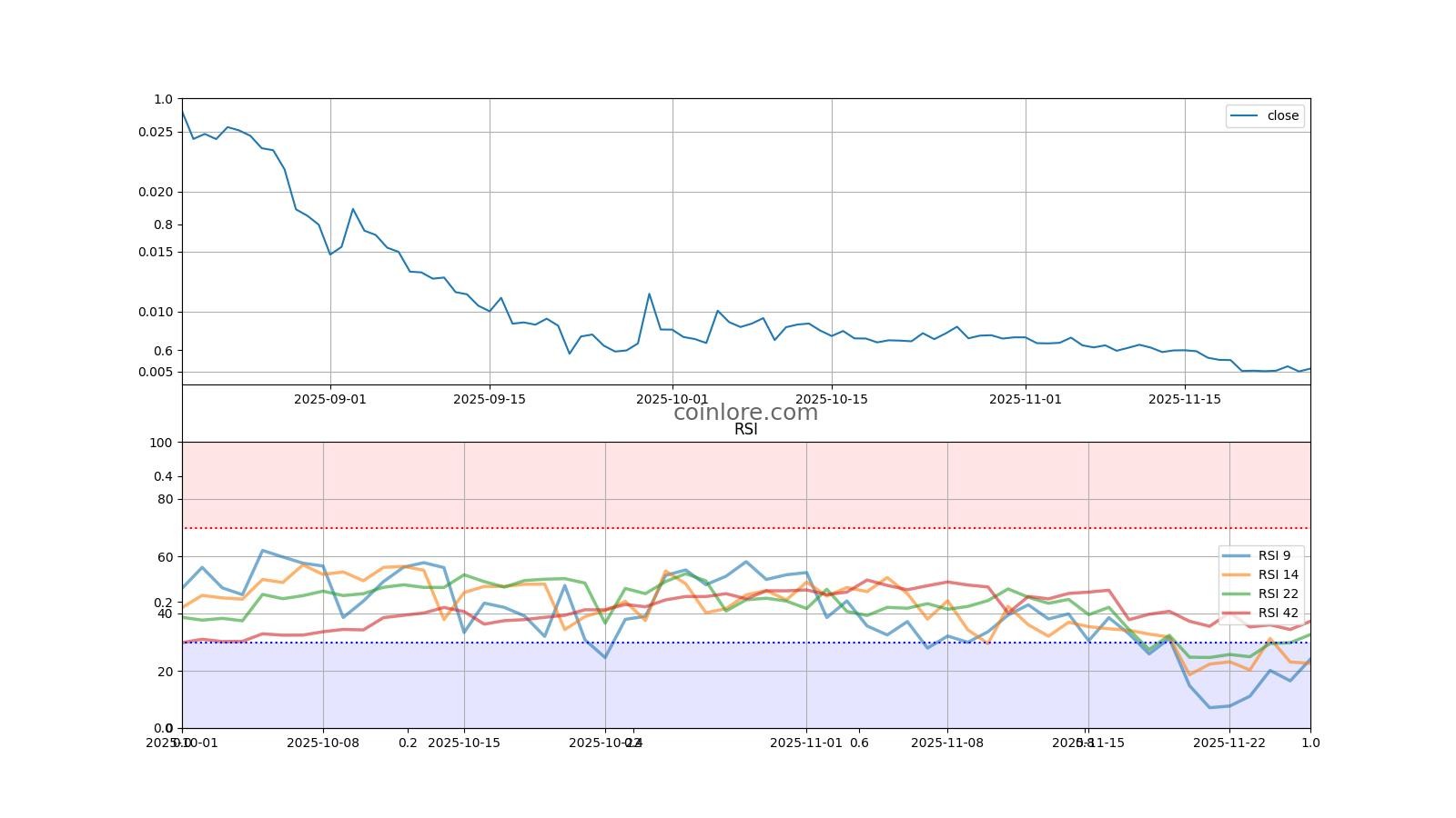 Fear RSI indicator
