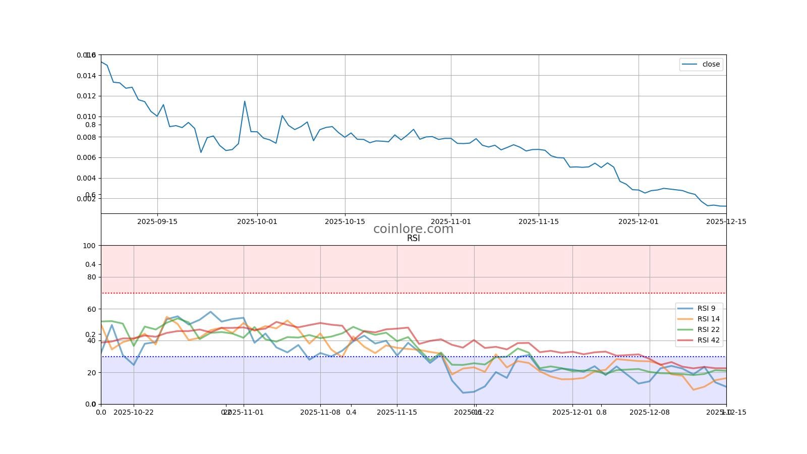 Fear RSI indicator
