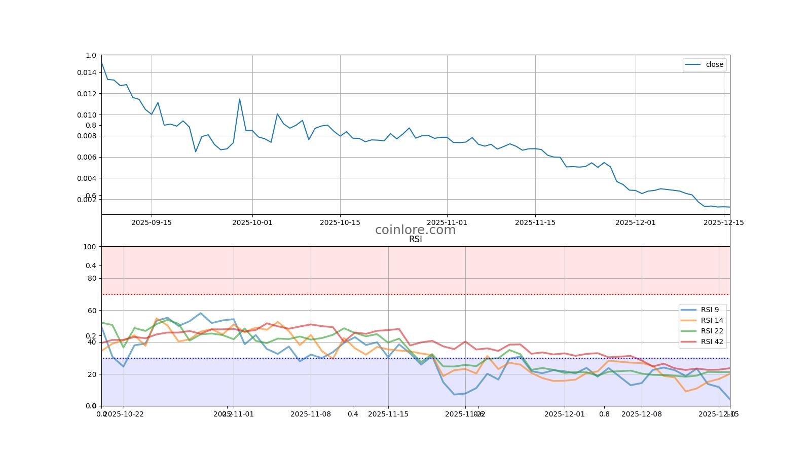 Fear RSI indicator
