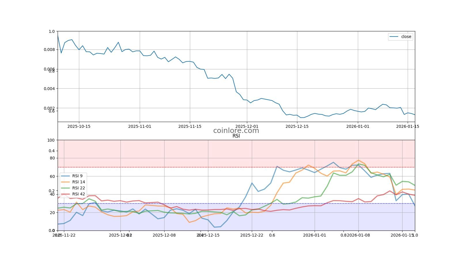 Fear RSI indicator