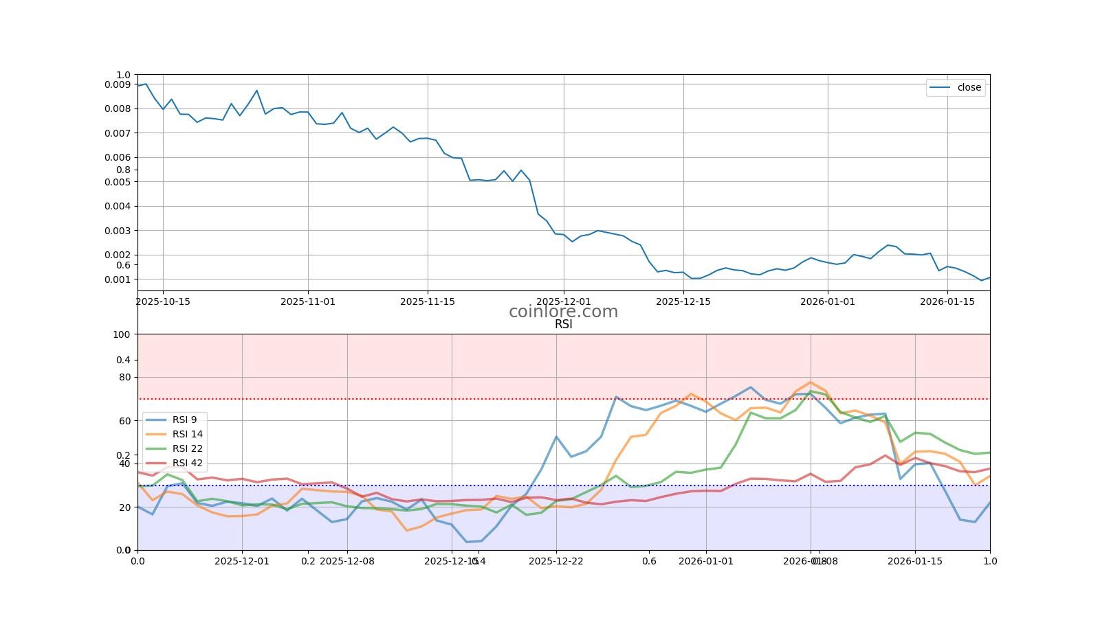 Fear RSI indicator
