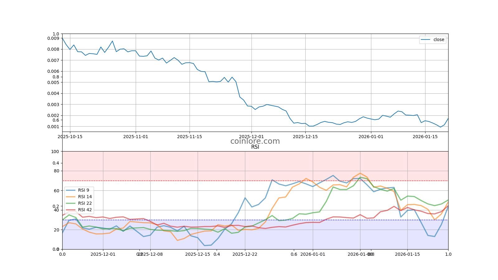 Fear RSI indicator