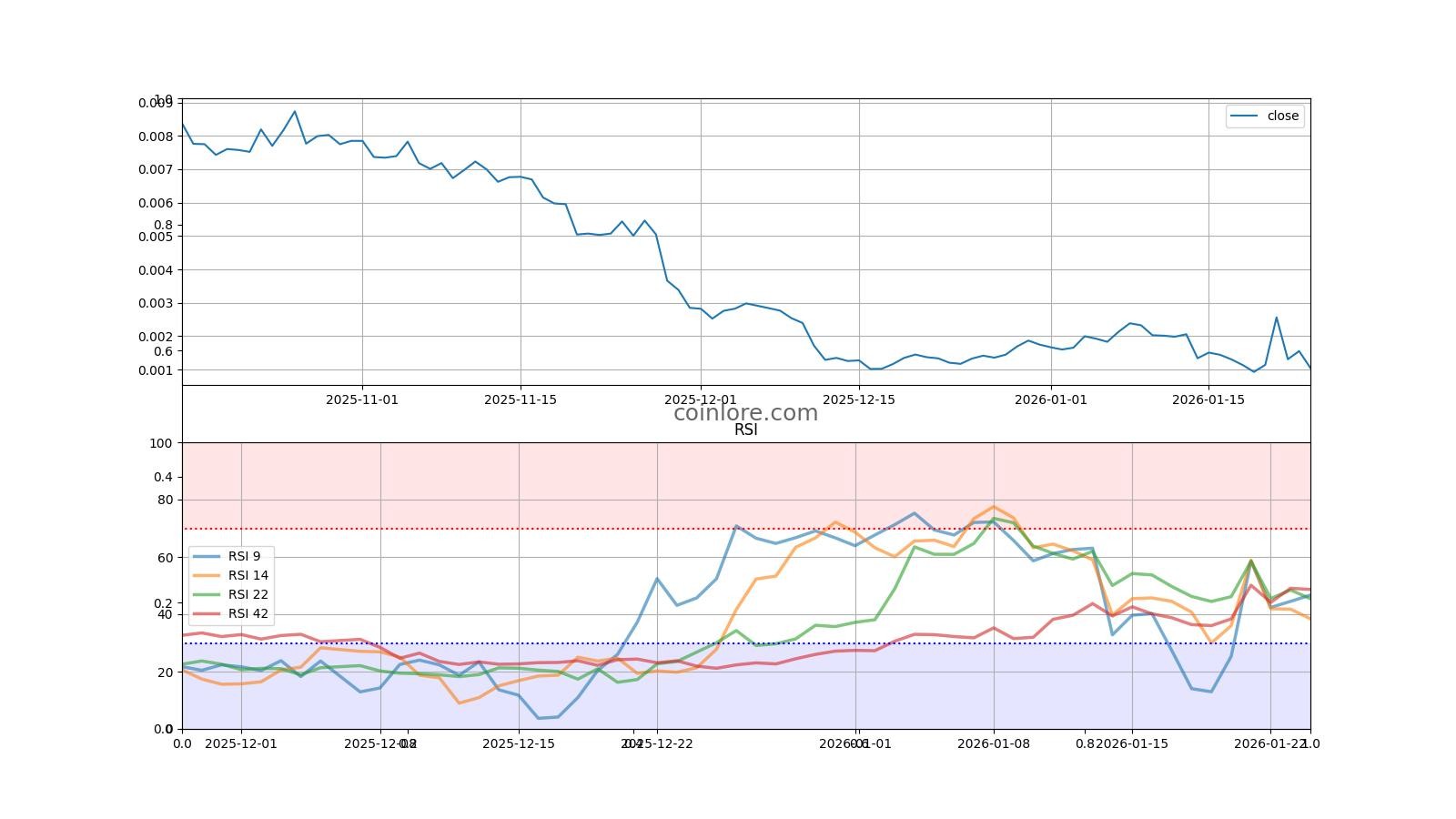 Fear RSI indicator