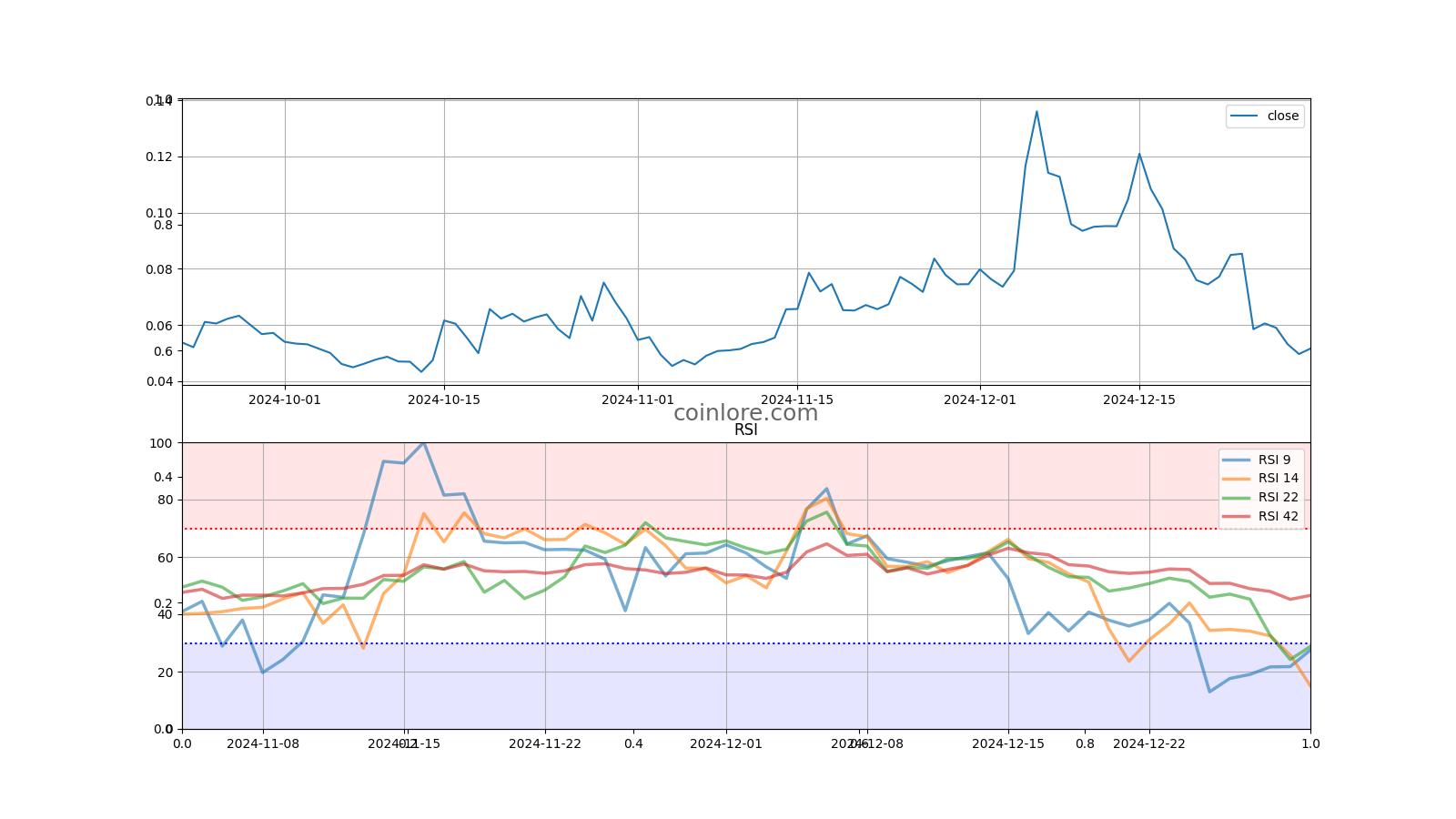 Fear RSI indicator