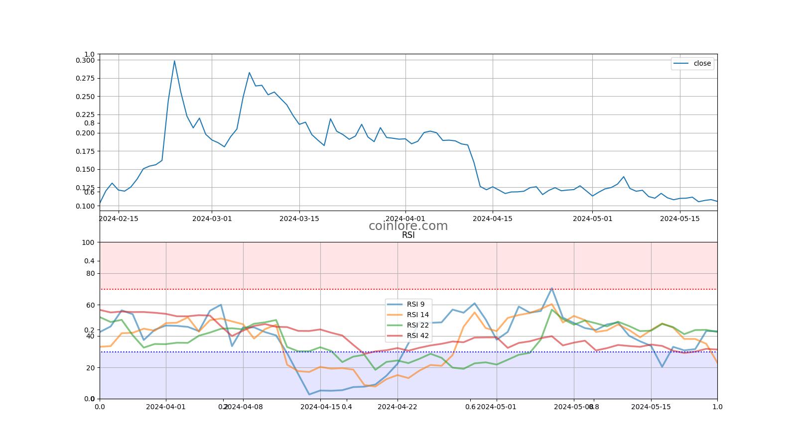 Fear RSI indicator
