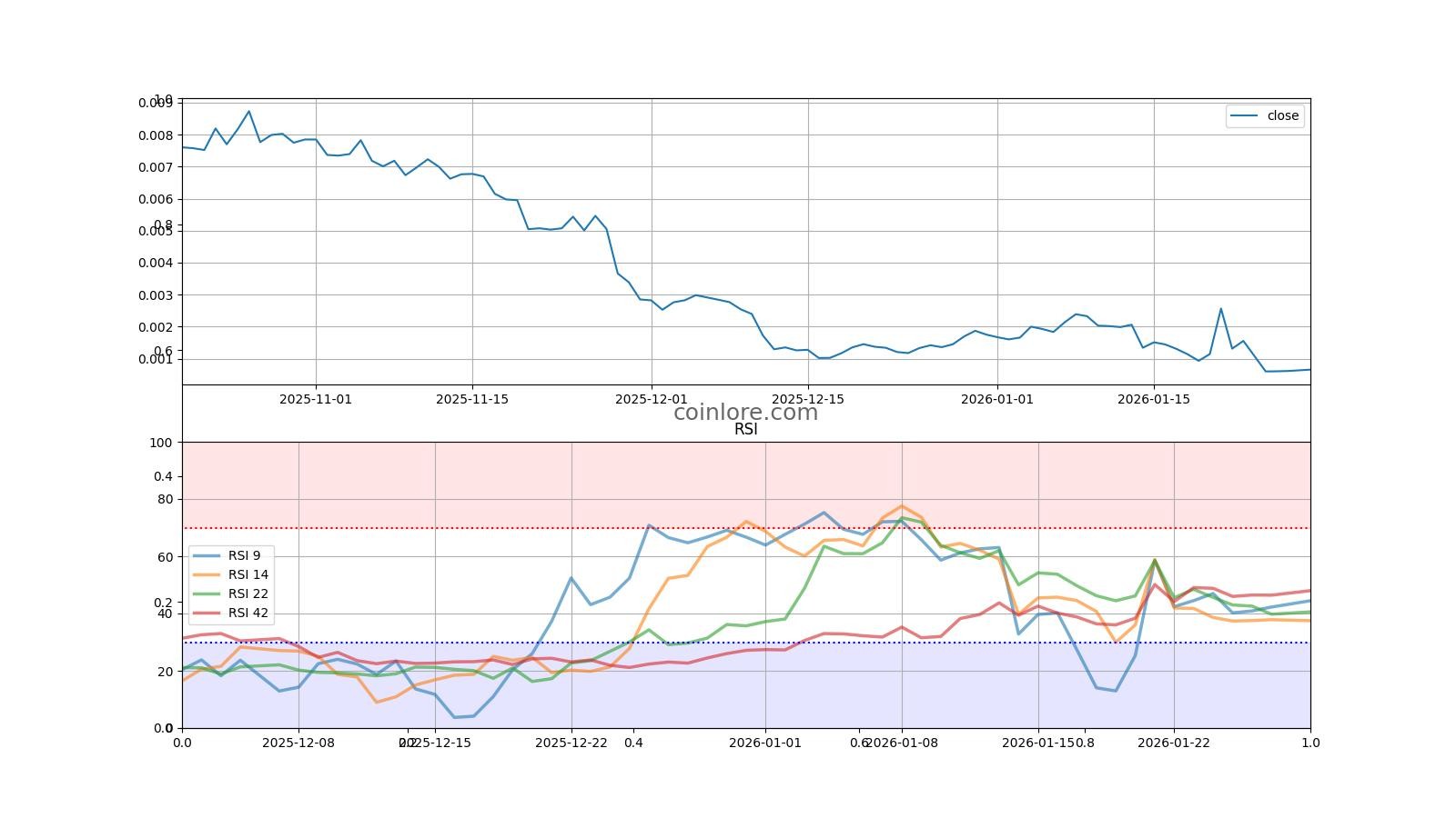 Fear RSI indicator