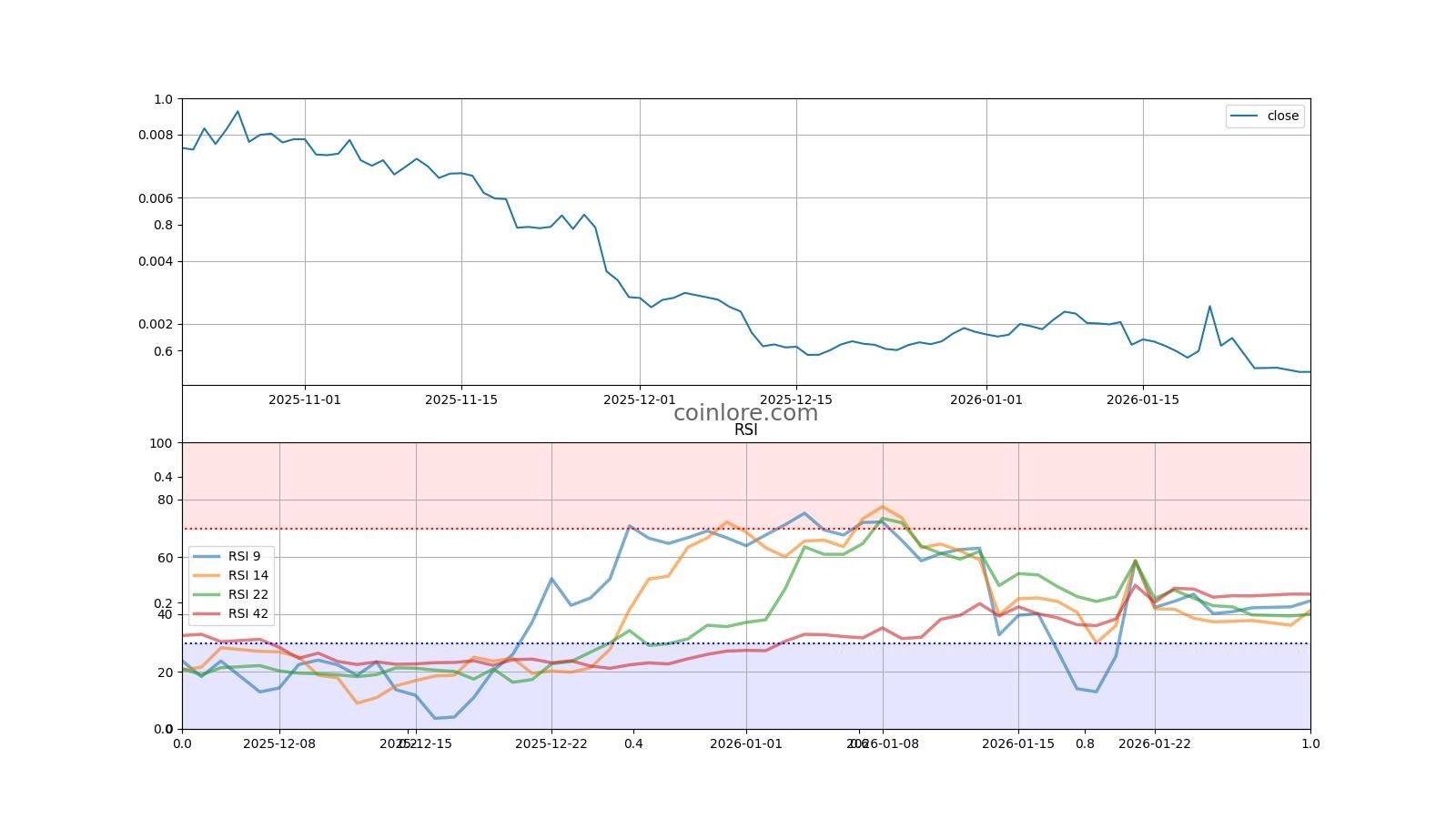Fear RSI indicator