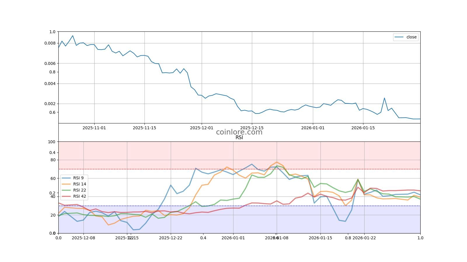 Fear RSI indicator