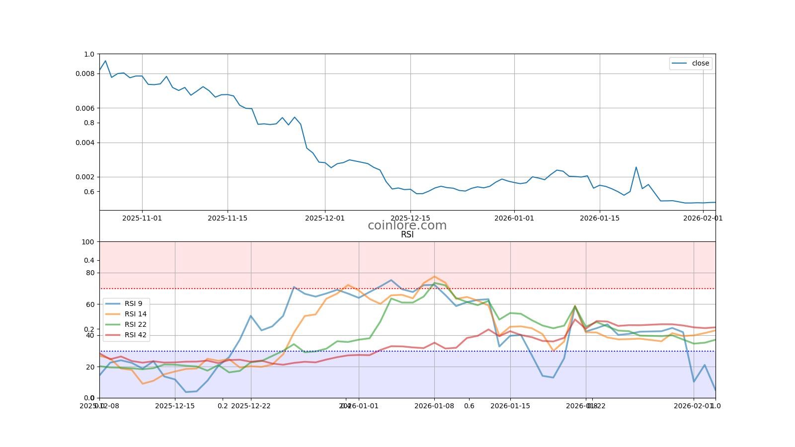 Fear RSI indicator