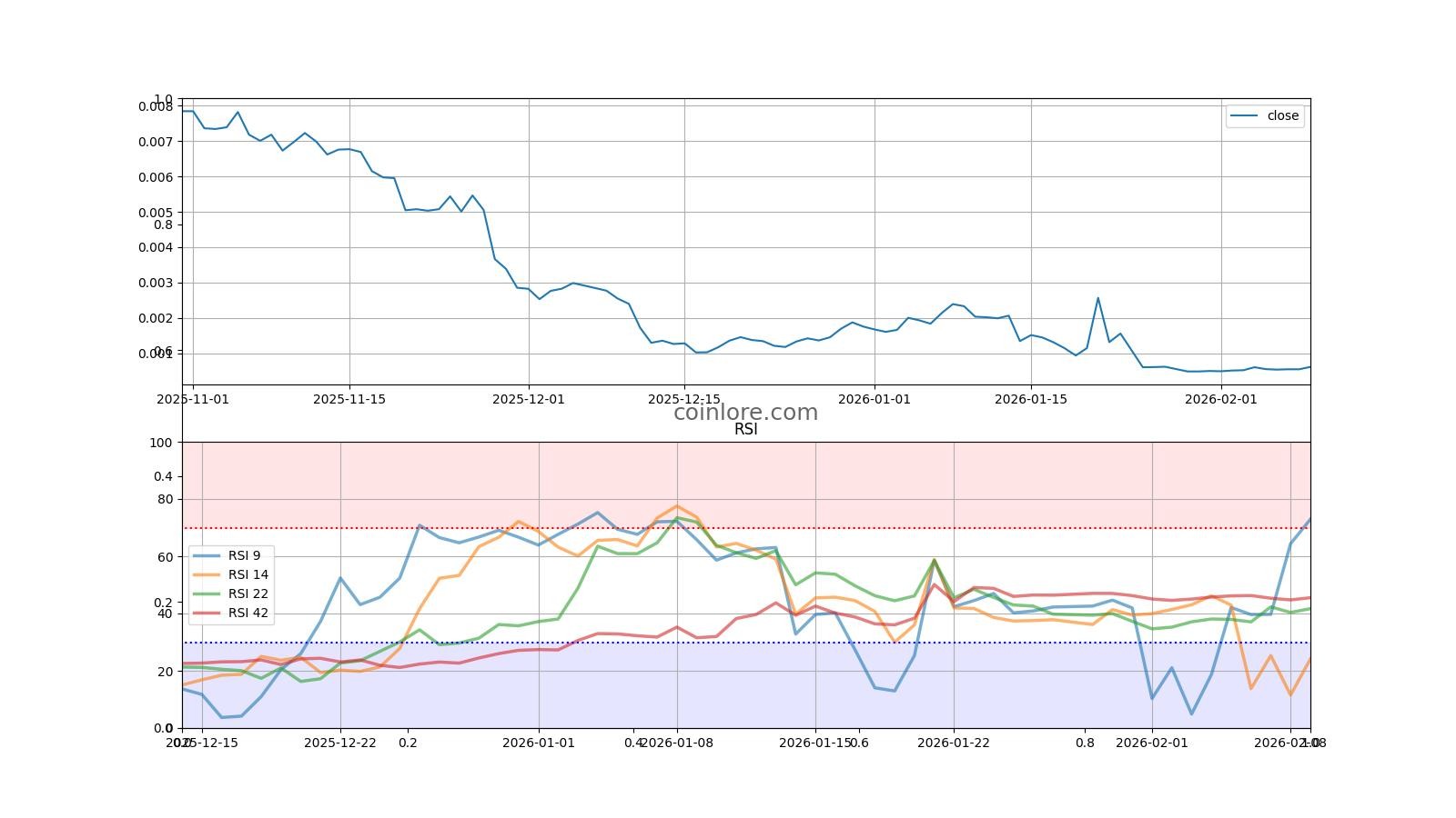 Fear RSI indicator